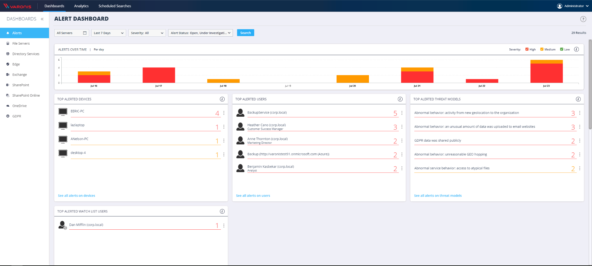 Varonis + Splunk: Epic Threat Detection and Investigations | Varonis